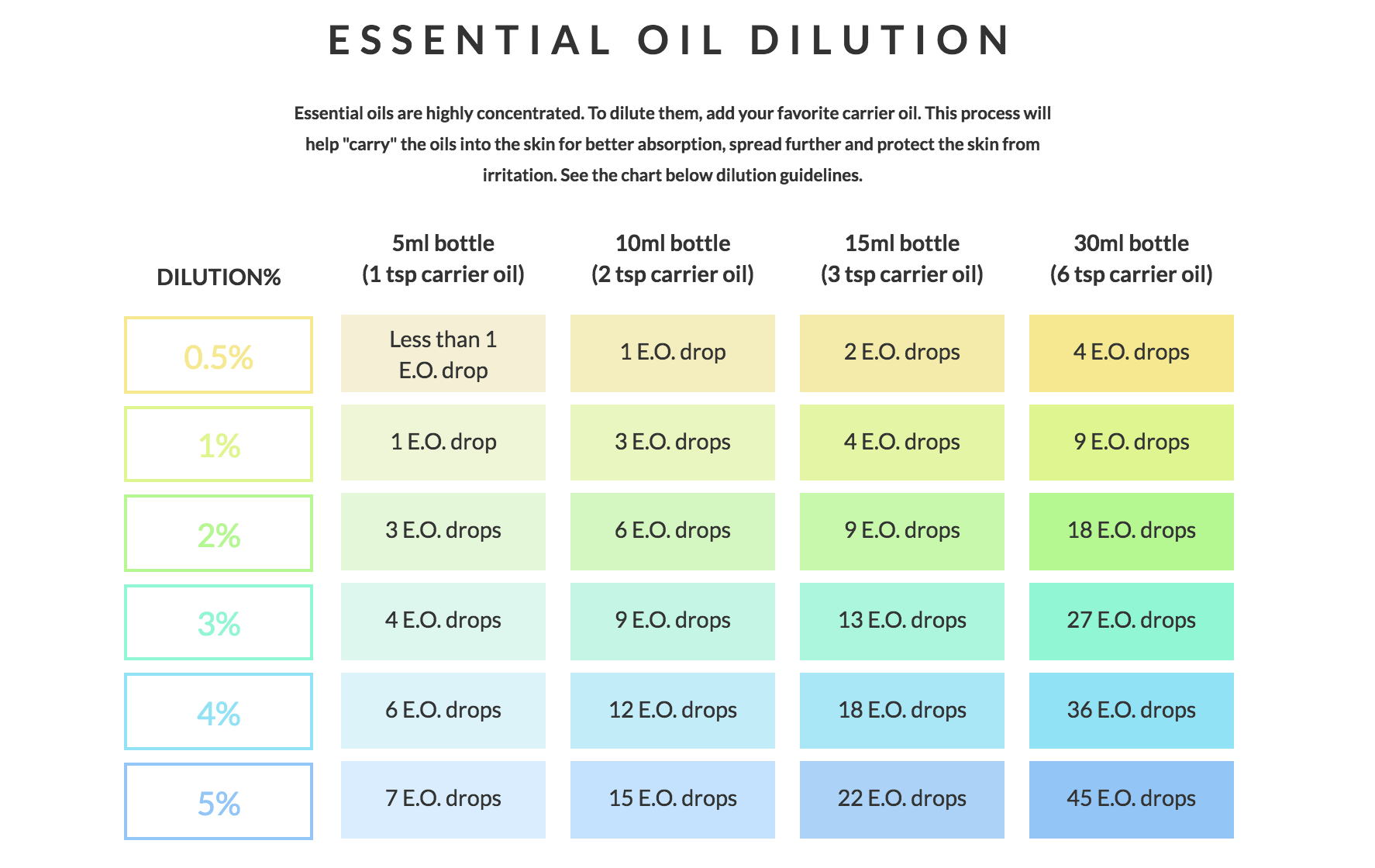 Rocky Mountain Oils Review - Affordable Pure Essential Oils?